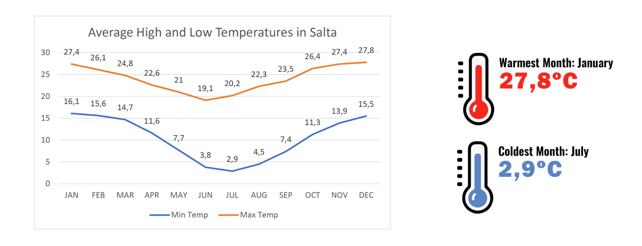 Weather in Salta: When to go? - RipioTurismo DMC for Argentina, Chile ...