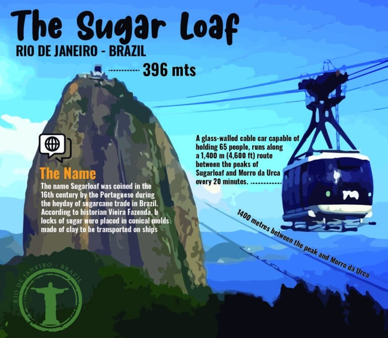 Icons of South America: The Sugar Loaf in Rio de Janeiro - RipioTurismo ...
